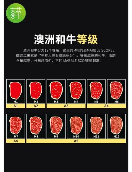 澳洲牛排等级怎么选_MSA和AUS-MEAT区别-第1张图片-山城妙识