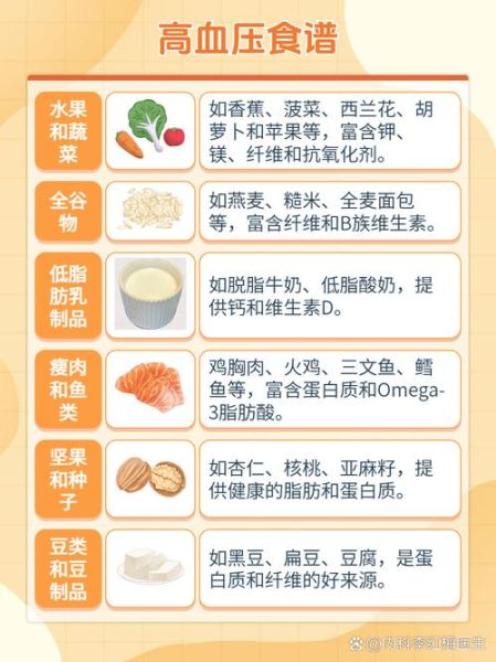 高血压吃什么食物可以降压_高血压饮食禁忌有哪些-第3张图片-山城妙识
