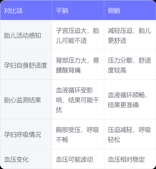 平躺姿势看男女_如何辨别胎儿性别-第3张图片-山城妙识