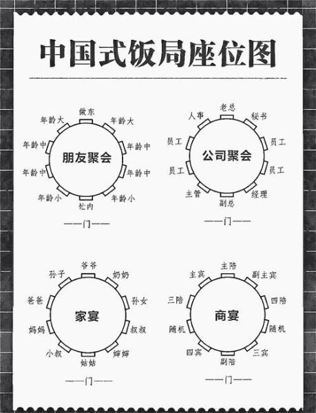 中国餐桌礼仪常识_吃饭座位怎么安排-第1张图片-山城妙识 中国餐桌礼仪常识_吃饭座位怎么安排-第1张图片-山城妙识