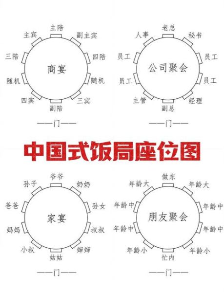 中国餐桌礼仪常识_吃饭座位怎么安排-第2张图片-山城妙识 中国餐桌礼仪常识_吃饭座位怎么安排-第2张图片-山城妙识