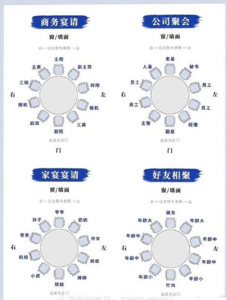 中国餐桌礼仪常识_吃饭座位怎么安排-第3张图片-山城妙识 中国餐桌礼仪常识_吃饭座位怎么安排-第3张图片-山城妙识