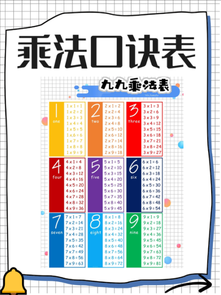 乘法口诀表图片高清_如何快速背诵-第1张图片-山城妙识