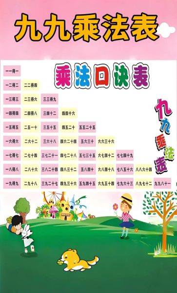 乘法口诀表图片高清_如何快速背诵-第3张图片-山城妙识