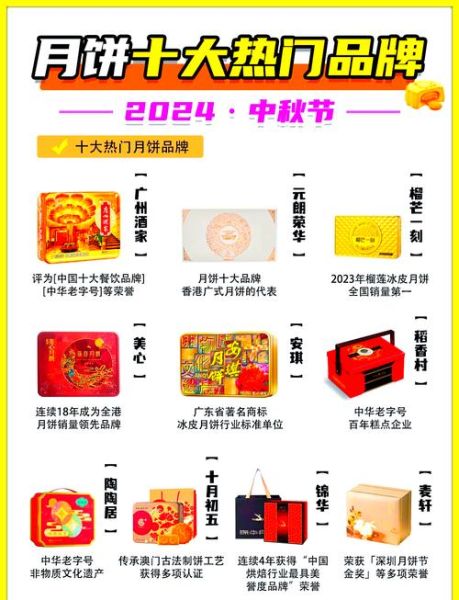 月饼品牌怎么取名_月饼品牌取名技巧-第1张图片-山城妙识 月饼品牌怎么取名_月饼品牌取名技巧-第1张图片-山城妙识