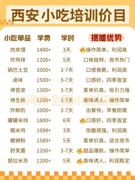 西安小吃培训学校哪家好_学费多少钱-第2张图片-山城妙识
