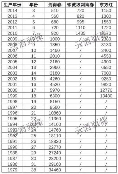 老酒回收价格一览表_老酒回收价格怎么算-第3张图片-山城妙识
