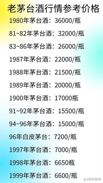 老酒回收价格一览表_老酒回收价格怎么算-第2张图片-山城妙识
