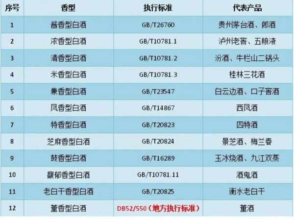 白酒怎么区分粮食酒和勾兑酒_纯粮酒鉴别方法-第3张图片-山城妙识