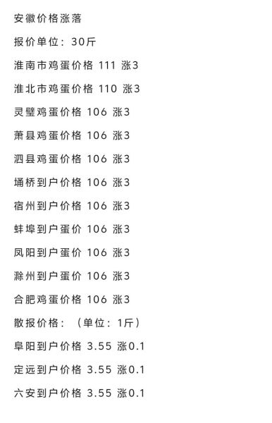 今日鸡蛋价格多少钱一斤_今日鸡蛋价格走势如何-第2张图片-山城妙识
