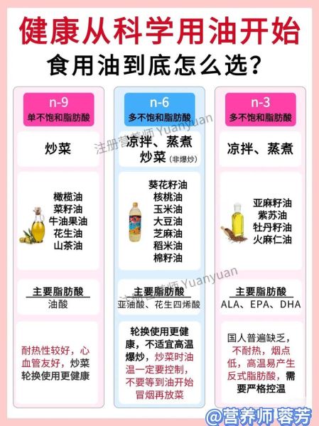 食用油哪种最好最健康_如何挑选最营养的油-第1张图片-山城妙识