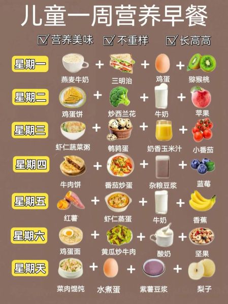 小学生早餐吃什么有营养又简单_一周不重样食谱-第1张图片-山城妙识