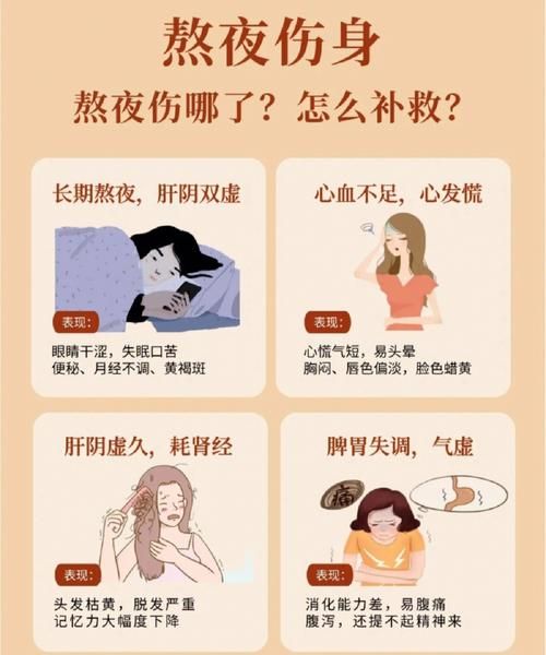 每天几点睡觉最健康_熬夜后怎么补救-第2张图片-山城妙识