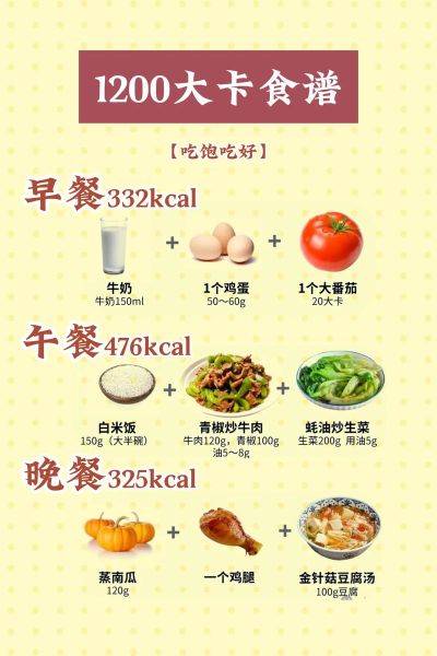 科学饮食减肥食谱_如何搭配三餐-第2张图片-山城妙识