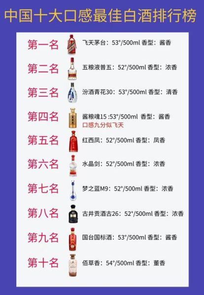 中国白酒排行榜前十名有哪些_哪个品牌口感最好-第2张图片-山城妙识