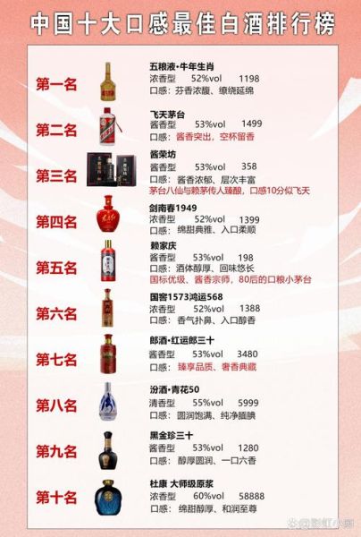 中国白酒排行榜前十名有哪些_哪个品牌口感最好-第3张图片-山城妙识