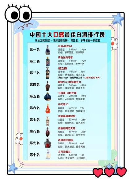 中国白酒排行榜前十名有哪些_哪个品牌口感最好-第1张图片-山城妙识
