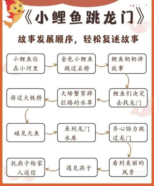 鱼跃龙门记寓意_如何运用鱼跃龙门精神-第1张图片-山城妙识