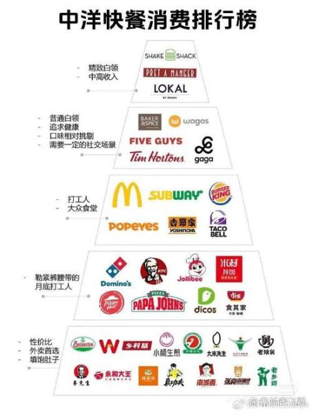 快餐品牌排行50强有哪些_如何选择适合自己的快餐品牌-第2张图片-山城妙识 快餐品牌排行50强有哪些_如何选择适合自己的快餐品牌-第2张图片-山城妙识