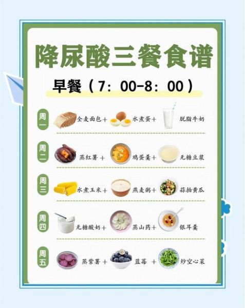 痛风吃什么菜谱大全_痛风一周三餐怎么吃-第1张图片-山城妙识