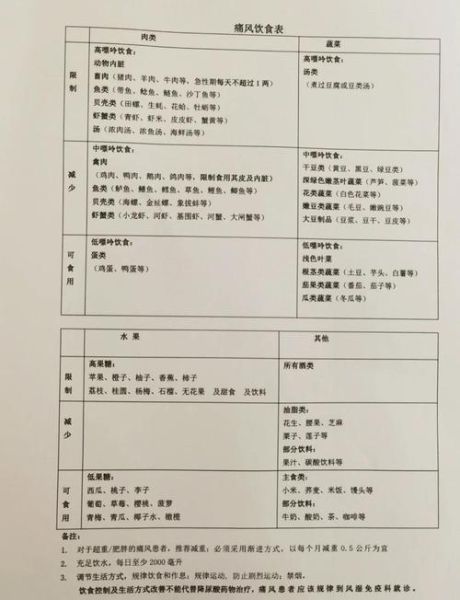 痛风吃什么菜谱大全_痛风一周三餐怎么吃-第2张图片-山城妙识