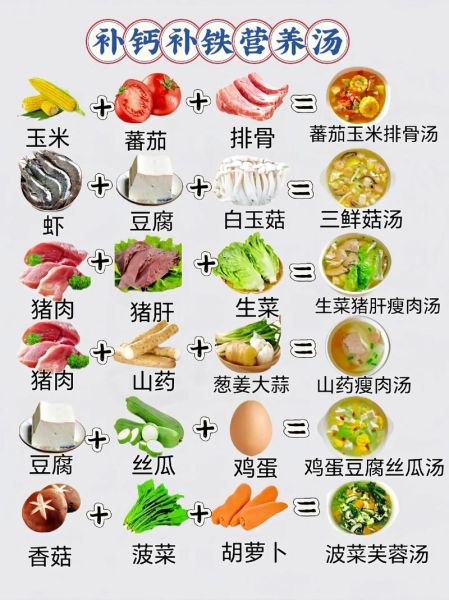 家常汤类菜谱大全_简单汤怎么做-第3张图片-山城妙识 家常汤类菜谱大全_简单汤怎么做-第3张图片-山城妙识