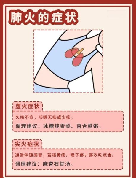 经常上火就是癌症信号_真的假的-第1张图片-山城妙识