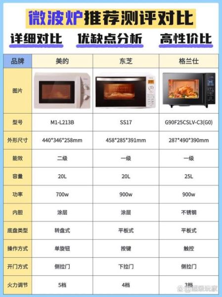 家用微波炉尺寸一般是多少_微波炉容量怎么选-第1张图片-山城妙识