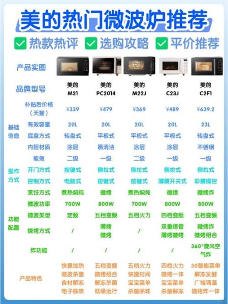 家用微波炉尺寸一般是多少_微波炉容量怎么选-第2张图片-山城妙识