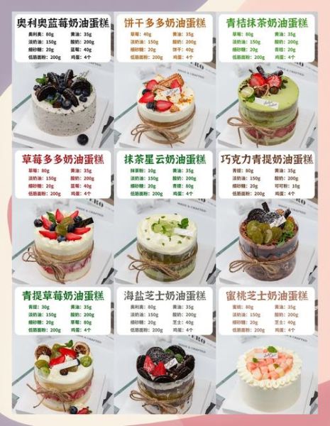 幼儿园小班蛋糕教案怎么写_小班蛋糕活动目标有哪些-第2张图片-山城妙识