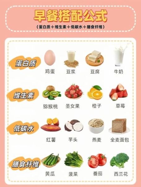 一日三餐吃什么最健康_健康三餐搭配指南-第3张图片-山城妙识