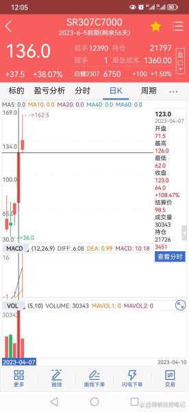 白糖期货价格今日报价_白糖期货还会涨吗-第2张图片-山城妙识