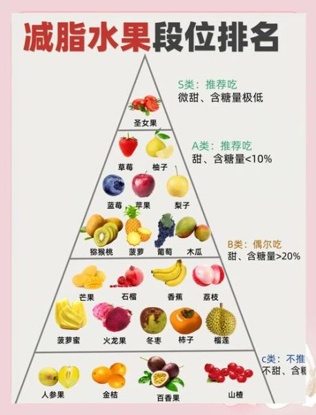 减肥晚餐可以吃什么水果_低糖水果推荐-第3张图片-山城妙识