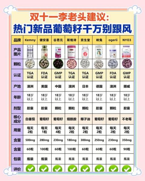 葡萄籽怎么吃_葡萄籽一天吃多少-第3张图片-山城妙识 葡萄籽怎么吃_葡萄籽一天吃多少-第3张图片-山城妙识