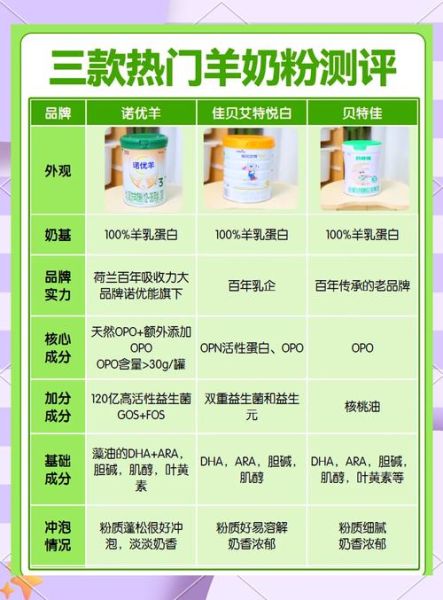 羊奶粉哪个牌子好_羊奶粉品牌排行榜前十名-第1张图片-山城妙识