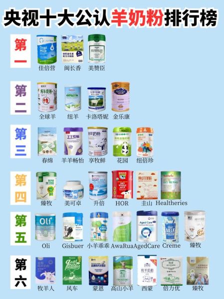 羊奶粉哪个牌子好_羊奶粉品牌排行榜前十名-第3张图片-山城妙识