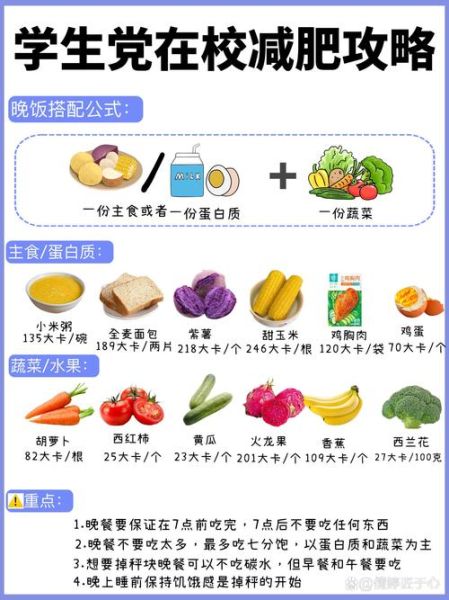 减脂餐怎么吃_减脂饮食比例是多少-第1张图片-山城妙识