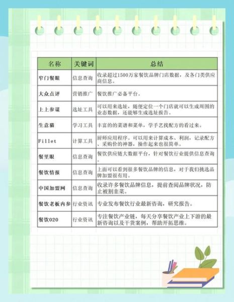 家常菜app哪个好用_如何挑选最适合的-第2张图片-山城妙识
