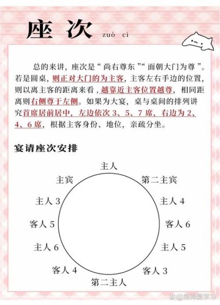 餐桌礼仪有哪些_中西餐差异-第3张图片-山城妙识