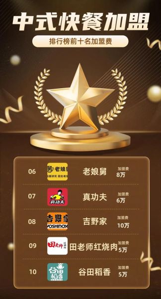 盒饭加盟品牌排行榜_哪个品牌值得投资-第3张图片-山城妙识