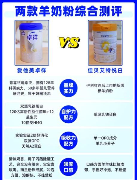 羊奶粉哪个牌子好_中国羊奶粉排行榜10强-第3张图片-山城妙识