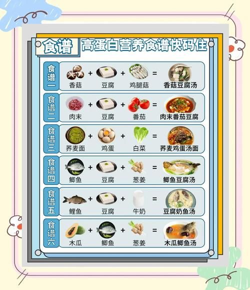 化疗期间吃什么好_化疗饮食菜谱推荐-第1张图片-山城妙识 化疗期间吃什么好_化疗饮食菜谱推荐-第1张图片-山城妙识