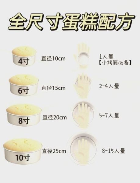 8寸和10寸蛋糕差多少_8寸10寸蛋糕大小对比-第1张图片-山城妙识