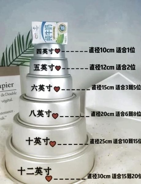 8寸和10寸蛋糕差多少_8寸10寸蛋糕大小对比-第2张图片-山城妙识