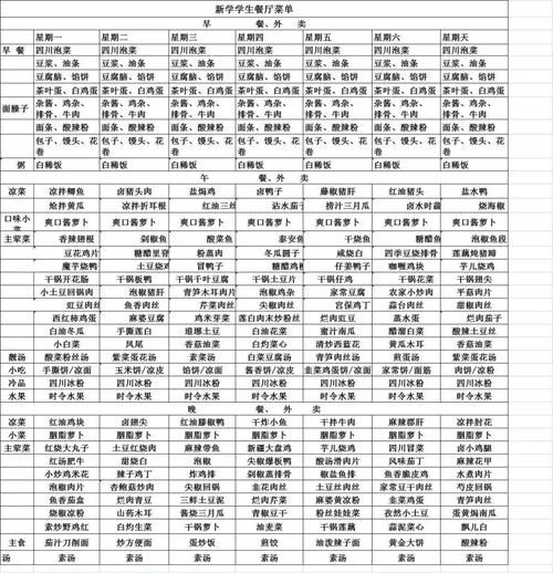 5元工厂食堂承包菜谱_如何搭配又省钱又好吃-第2张图片-山城妙识 5元工厂食堂承包菜谱_如何搭配又省钱又好吃-第2张图片-山城妙识