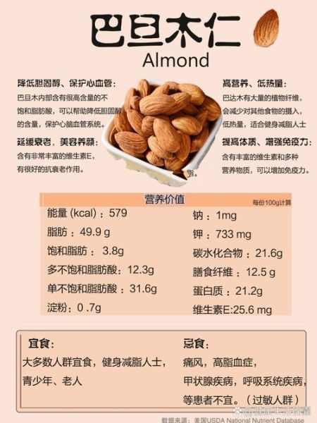 巴旦木一天吃多少最好_巴旦木吃多了会怎样-第1张图片-山城妙识