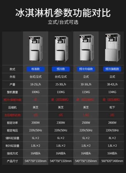 冰淇淋机配方比例_商用冰淇淋机配方怎么做-第3张图片-山城妙识