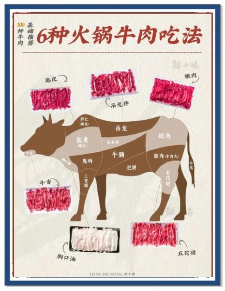 家庭版牛肉火锅怎么做_牛肉火锅底料怎么调-第3张图片-山城妙识