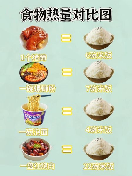 一碗螺蛳粉的热量_减肥能吃吗-第2张图片-山城妙识