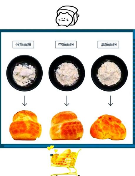 高筋面粉和低筋面粉的区别_如何挑选适合的面粉-第1张图片-山城妙识 高筋面粉和低筋面粉的区别_如何挑选适合的面粉-第1张图片-山城妙识